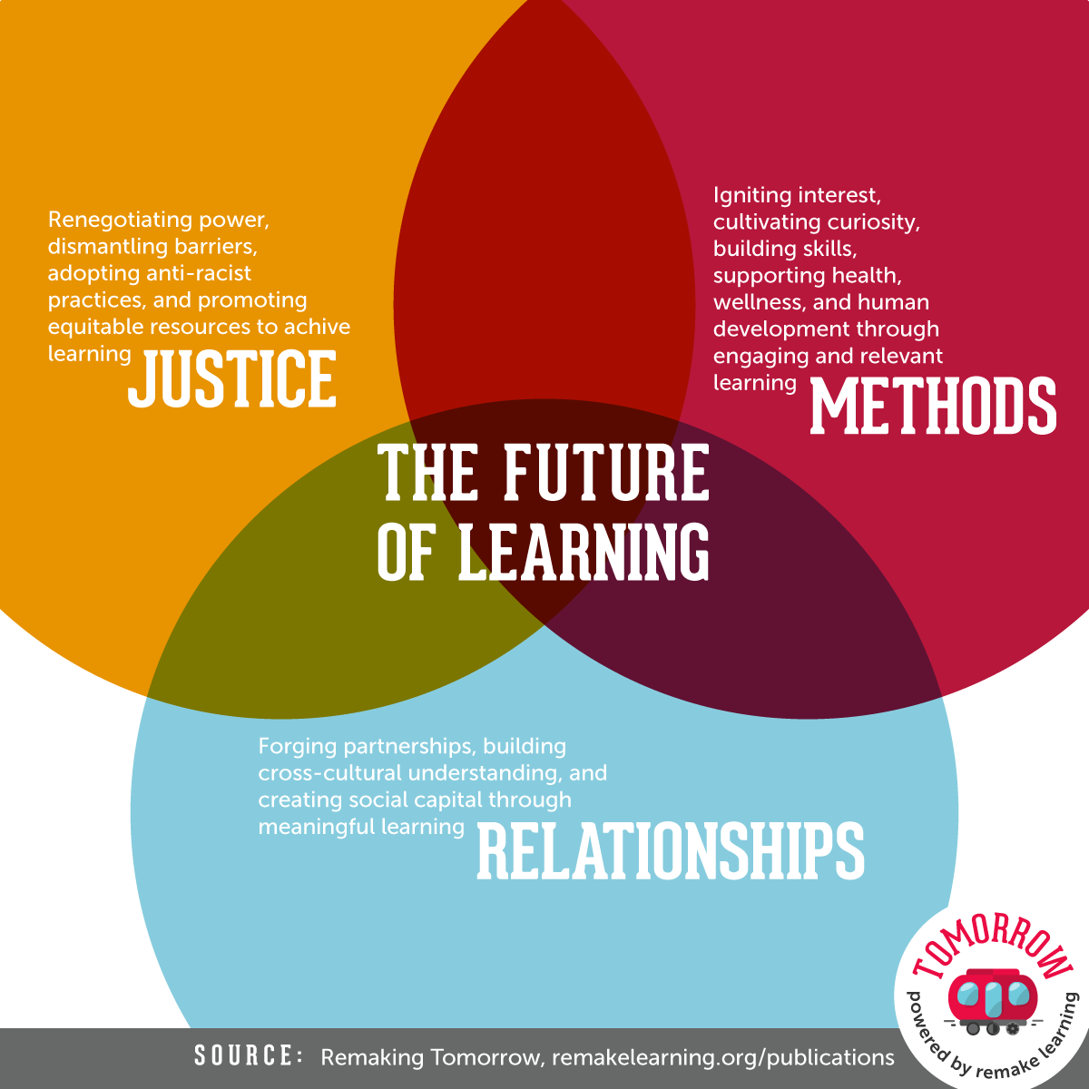 Everything We Need to Build a Brighter Tomorrow - Remake Learning