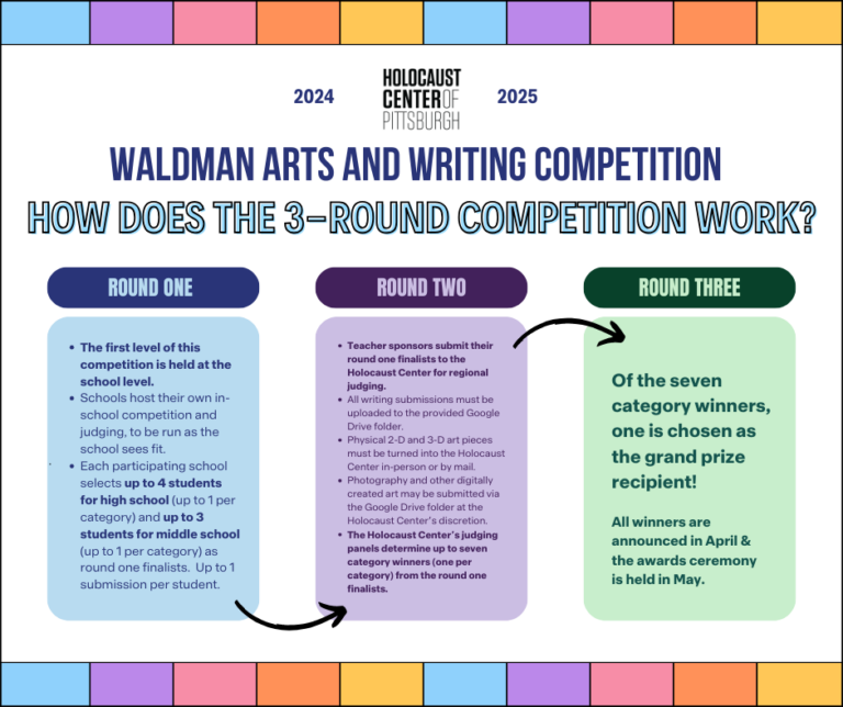 Opportunities - Remake Learning